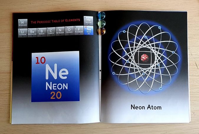 Amber's Atoms. The First 10 Elements of the Periodic Table - La Casa ...