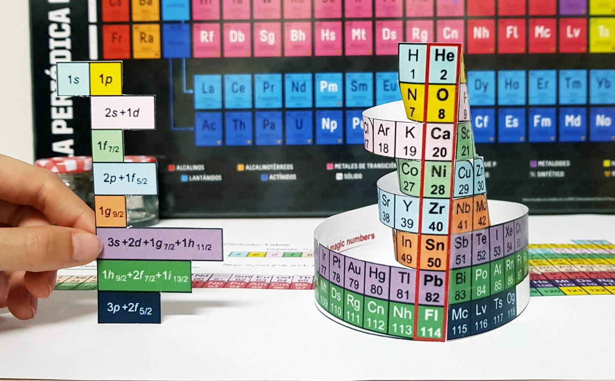 TABLA PERIÓDICA NUCLEAR. Nucletouch - La Casa Curiosa