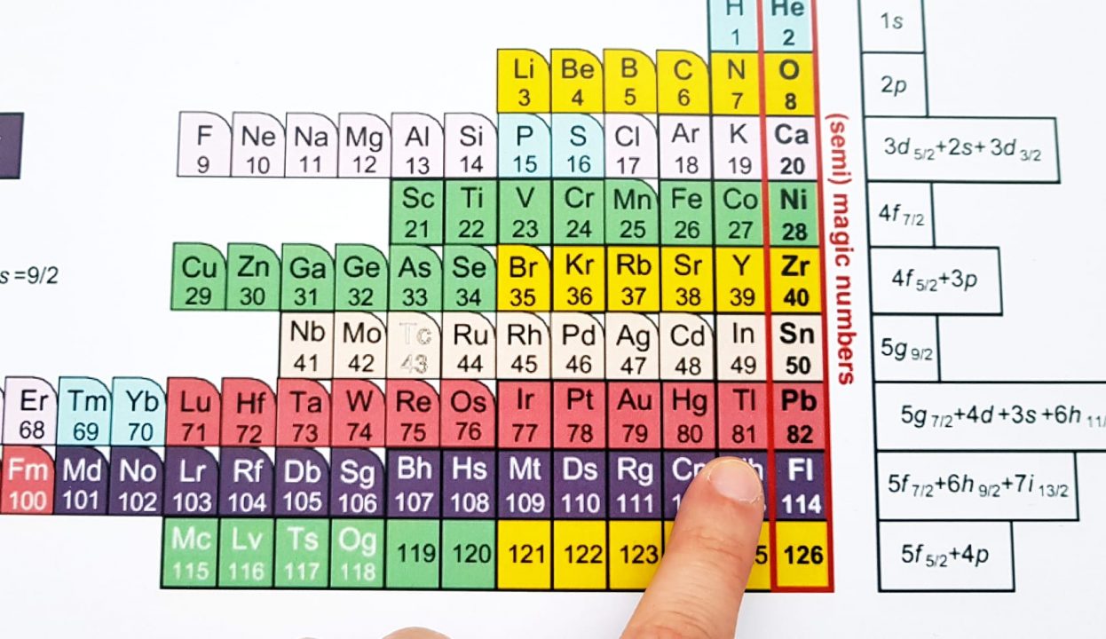 TABLA PERIÓDICA NUCLEAR. Nucletouch - La Casa Curiosa