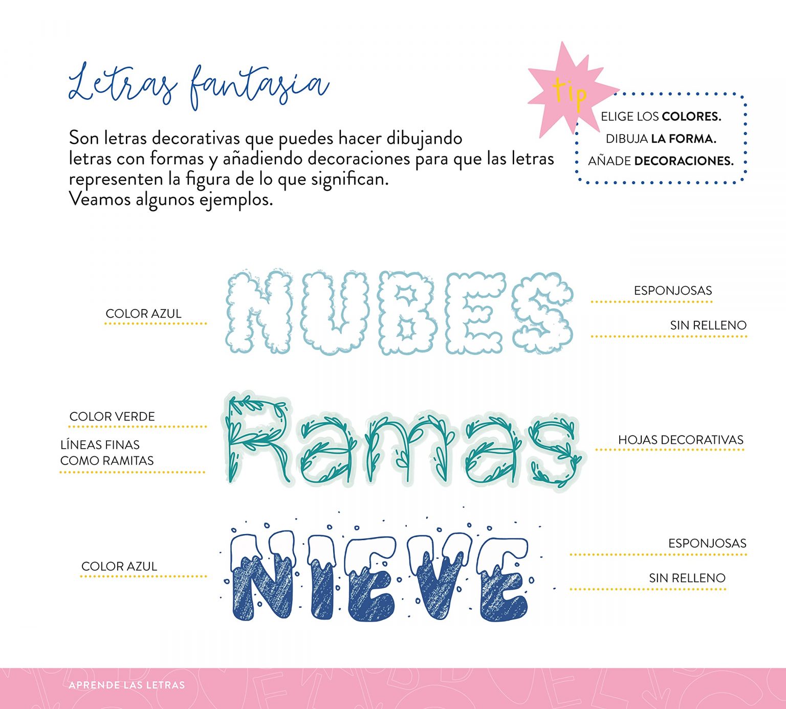 MANUAL DE LETTERING PARA NIÑOS Y NIÑAS: Aprende, crea y diviértete - La ...